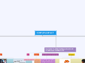 SIMPLE PAST - Mind Map