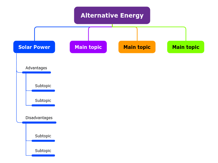 Alternative Energy - Mind Map