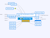 First Mind Map - Mind Map