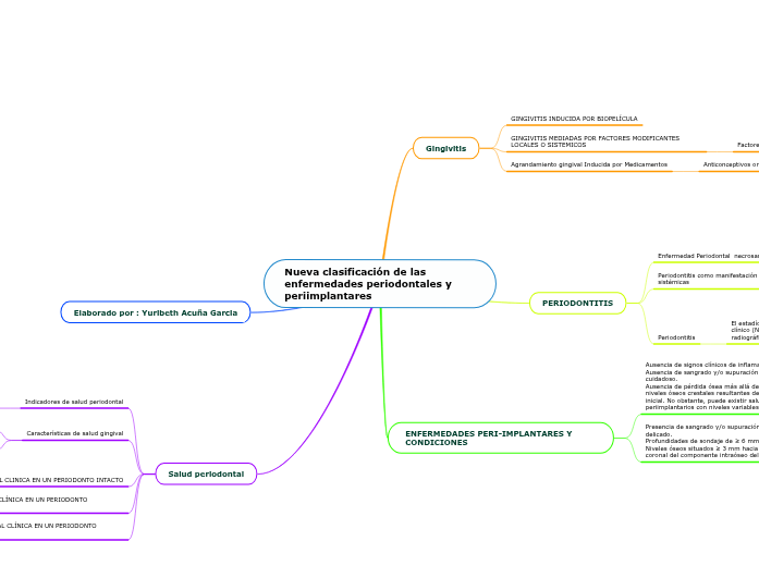 Nueva clasificación de las enfermedades pe...- Mind Map