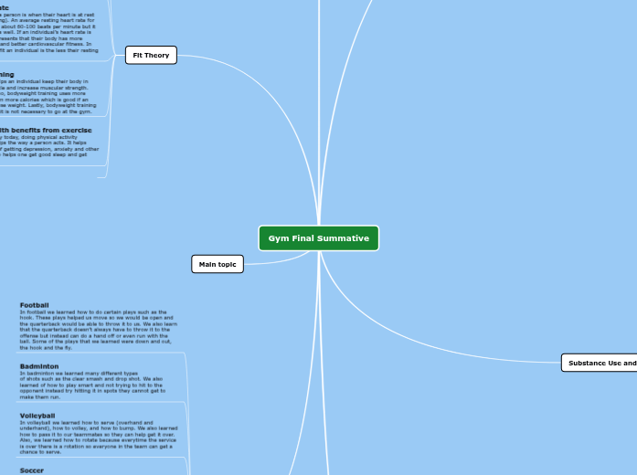 Gym Final Summative - Mind Map
