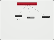 configuracion de equipos cisco - Mind Map