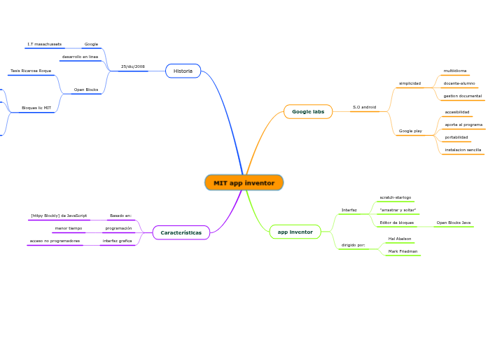 MIT app inventor - Mind Map