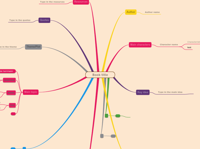 ESTILOS DE APRENDIZAJE - Mind Map