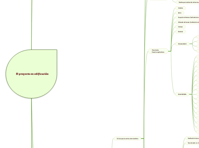 El proyecto en edificación - Mind Map
