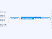 Defining Science - Mind Map