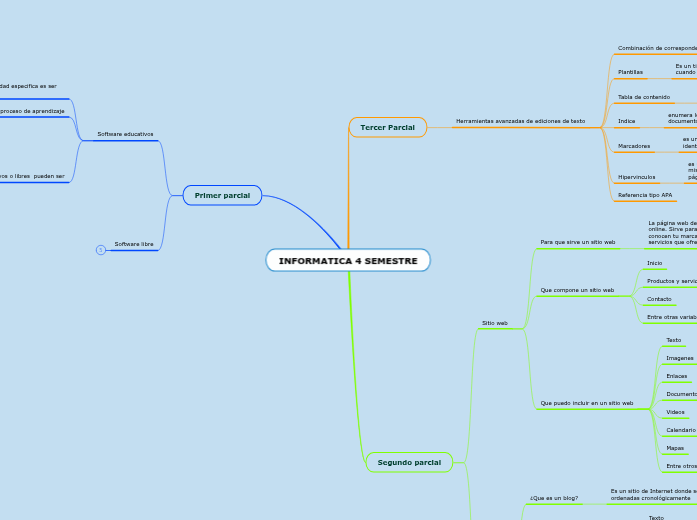 INFORMATICA 4 SEMESTRE - Mind Map