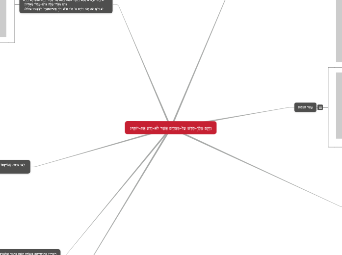 moses - Mind Map