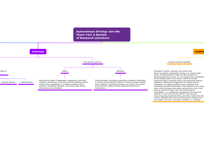 Autonomous Driving—Are We There Yet? A ...- Adimen Mapa
