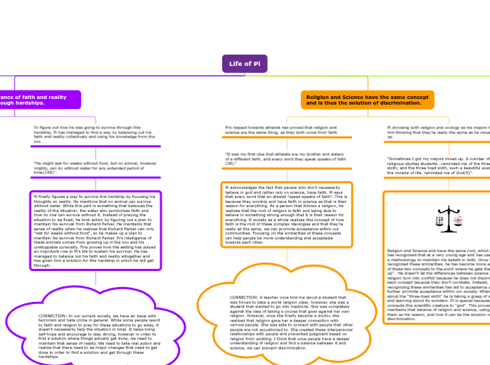 Life of Pi - Mind Map