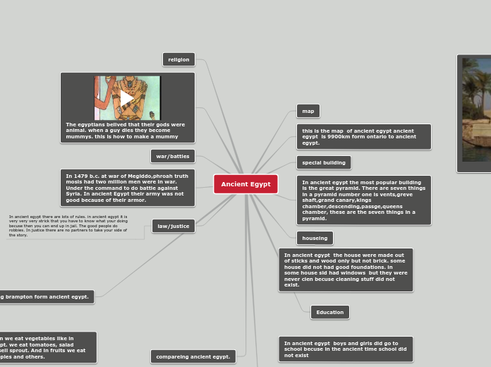 Ancient Egypt - Mind Map