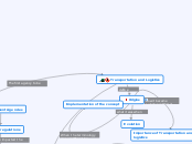 Transportation and Logistics - Concept Map