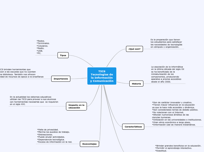 TICS - Mind Map