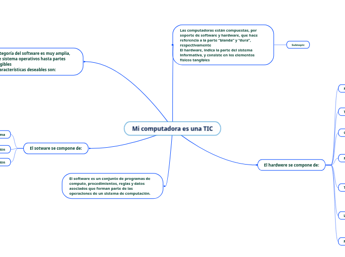 Mi computadora es una TIC - Mind Map