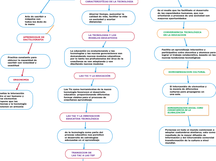 TEMAS RELEVANTES I UNIDAD - Mind Map