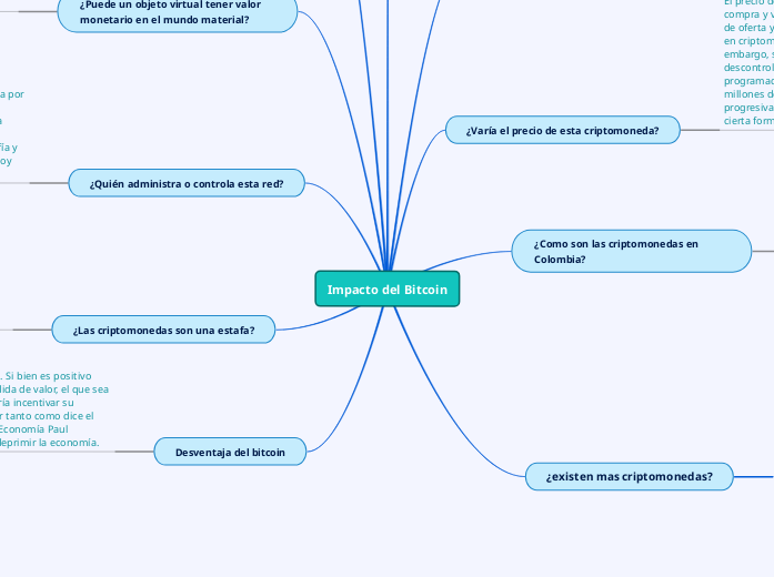 Impacto del Bitcoin - Mind Map
