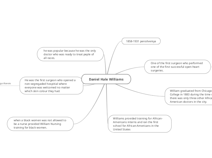 Daniel Hale Williams - Mind Map
