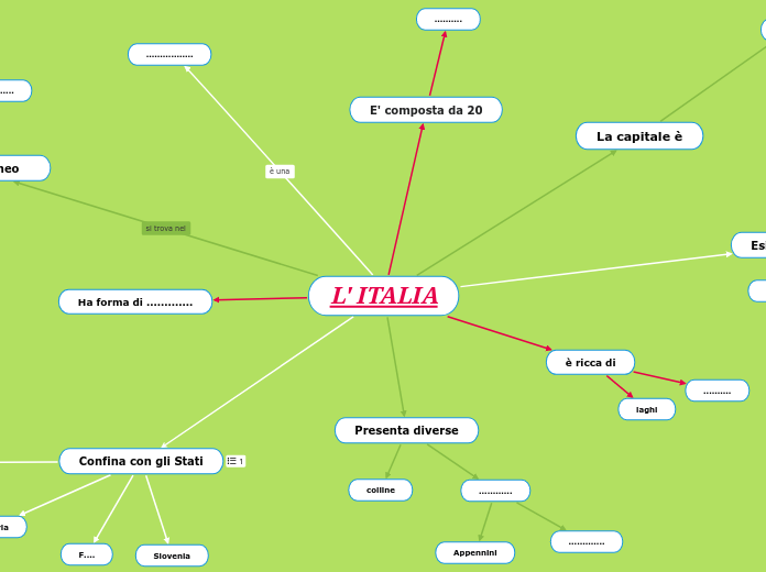 L' ITALIA - Mind Map