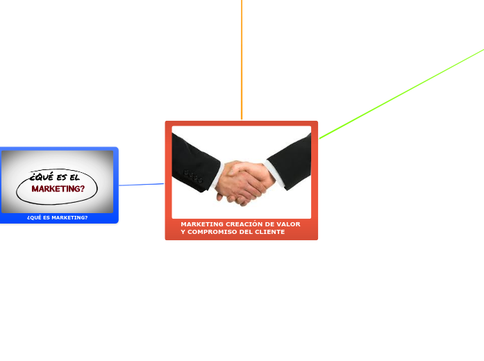 MARKETING CREACIÓN DE VALOR Y COMPROMISO D...- Mind Map