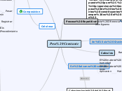 Peso Constante - Mind Map