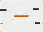 Historia del arte Sofía Lzo 4ºB - Mind Map