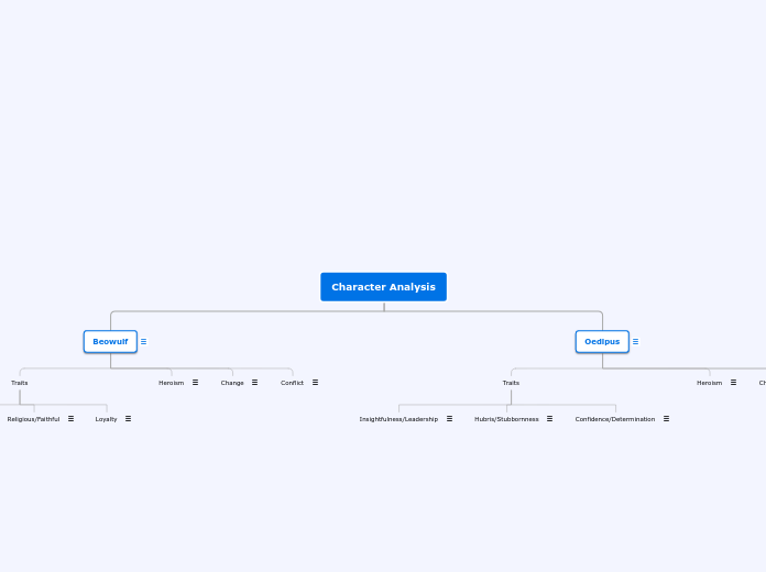 Character Analysis Mind Map - Mind Map