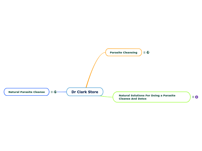 Dr Clark Store - Mind Map