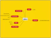 Asma - Mind Map