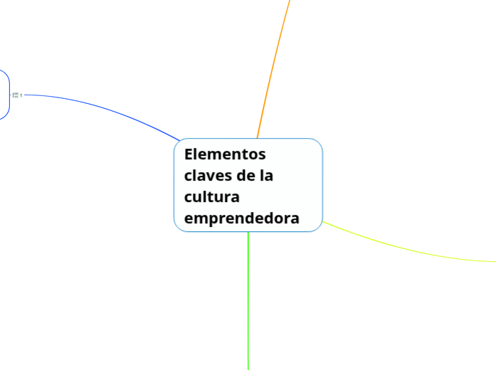 Elementos claves de la cultura emprendedor...- Mind Map