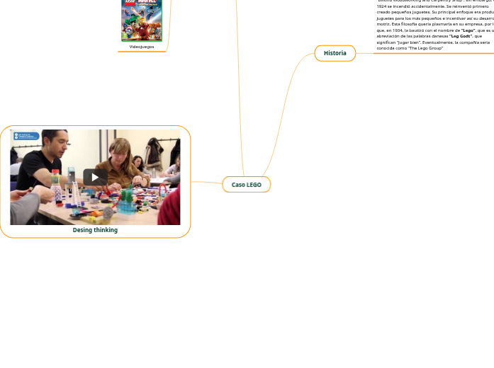 Caso LEGO - Mind Map