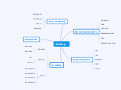 Gaming - Mind Map