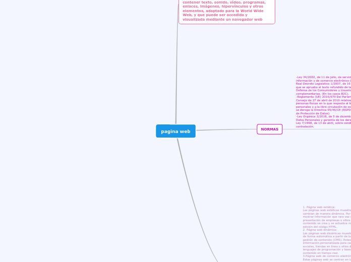 MICROSOFT ACCESS - Mind Map