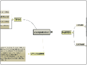 mi mapa metal - Mind Map