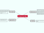 My learning style - Mind Map