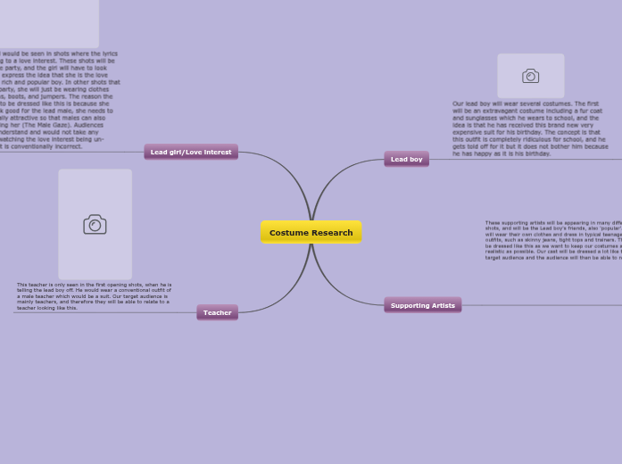 Costume Research - Mind Map
