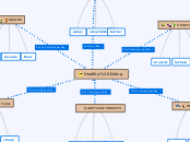 Food pyramid | Mindomo Mind Map