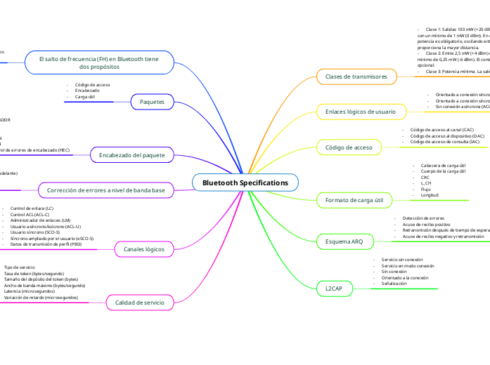 Bluetooth Specifications - Mind Map