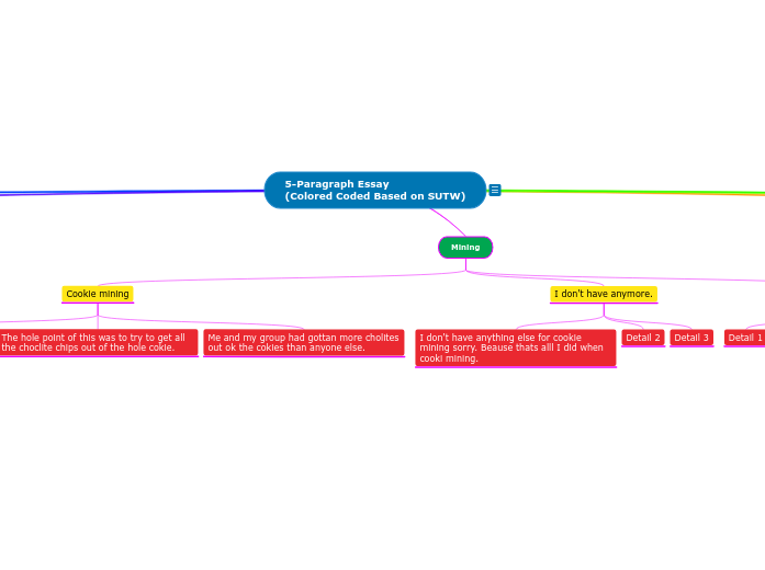 Gold rush - Mind Map