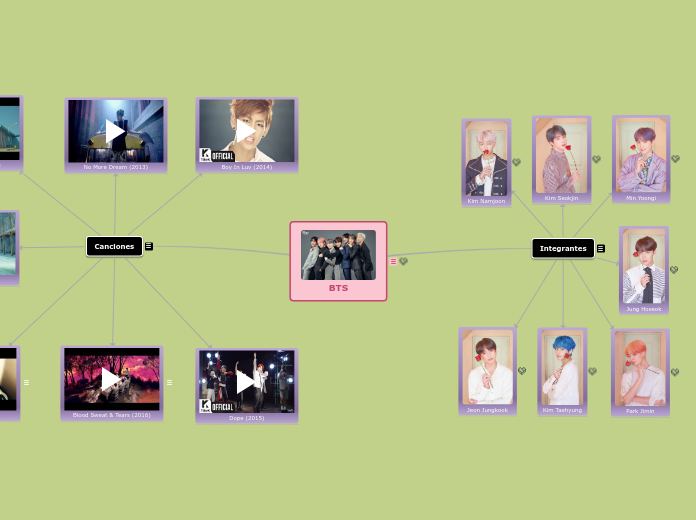 BTS - Mind Map