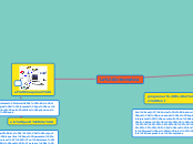 La Informatica - Concept Map