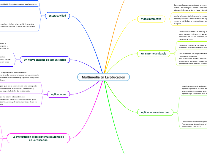 Multimedia En La Educacion - Mind Map