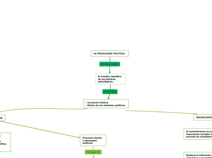 MAPA CONCEPTUAL. CAP.2 - Mind Map