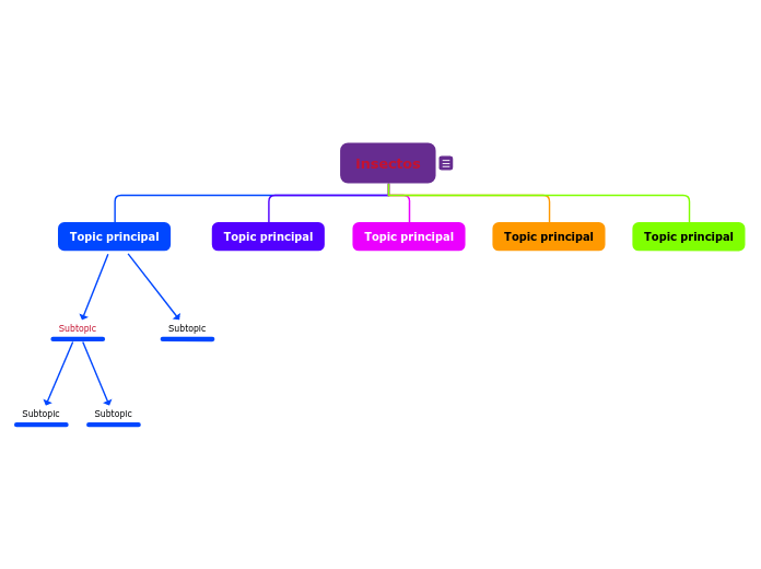 insectos - Mind Map