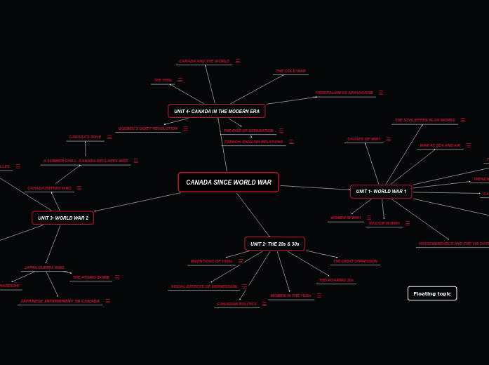 CANADA SINCE WORLD WAR - Mind Map