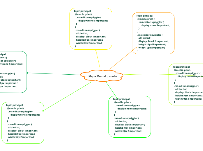 Mapa Mental prueba - Mind Map