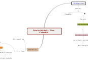 Productividad y TI en Colombia - Mind Map