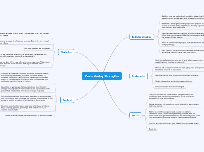 Kevin Godoy Strengths - Mind Map