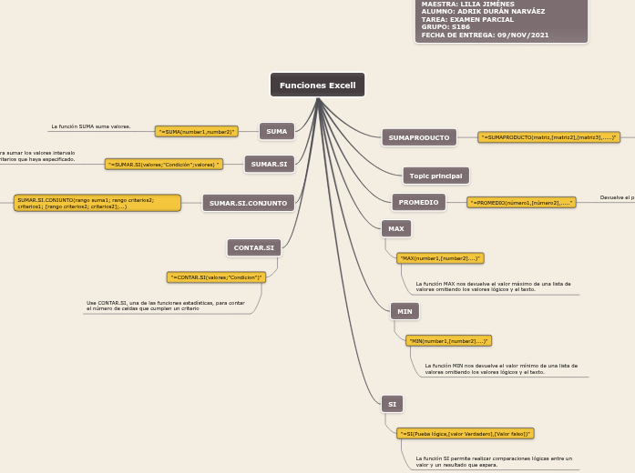 Funciones Excell | Mapa mental Mindomo