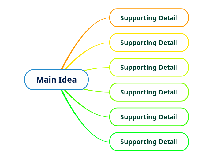 Main Idea - Mind Map