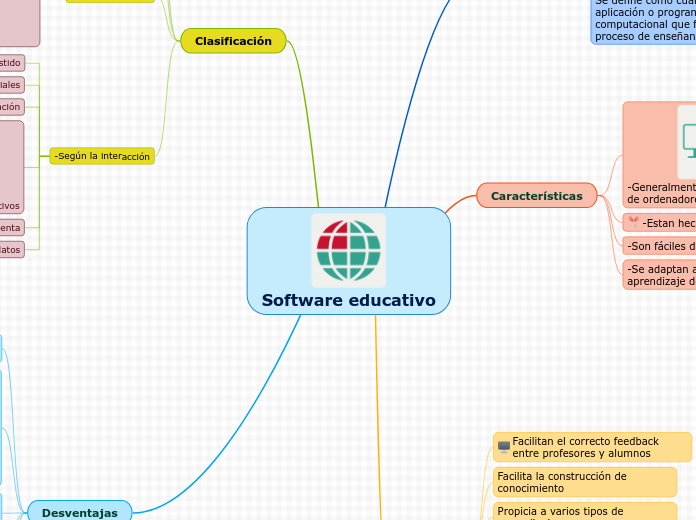 Software educativo - Mind Map